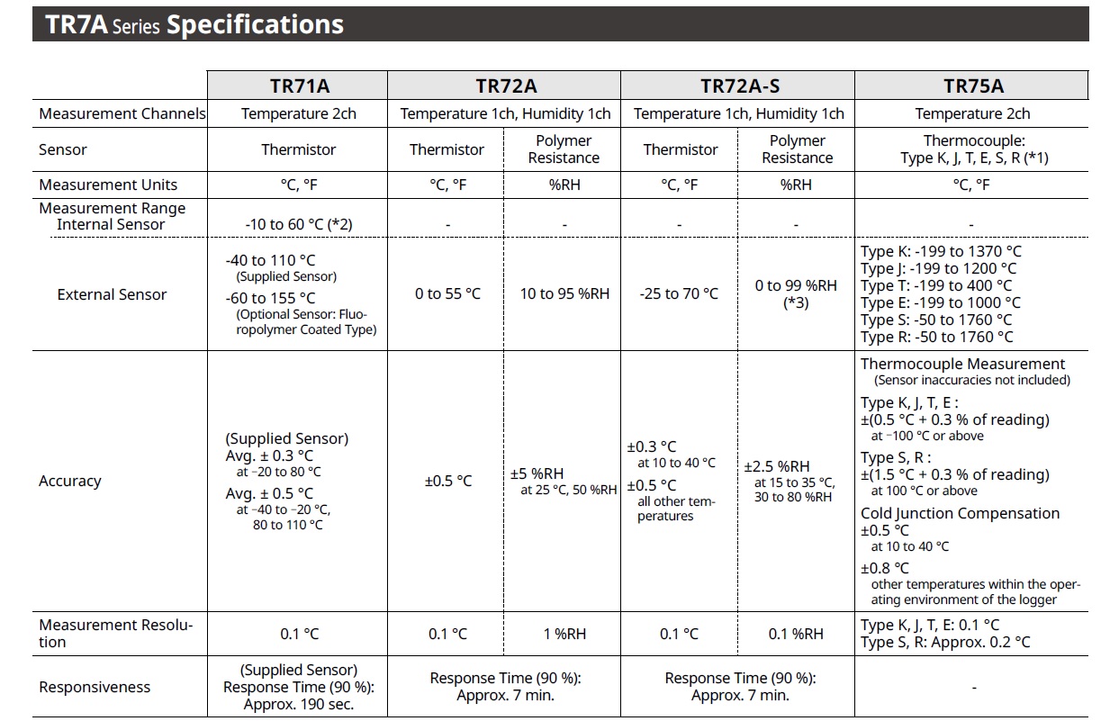 Ichiban Precision Sdn Bhd - T&D - T&D Thermo Recorder
